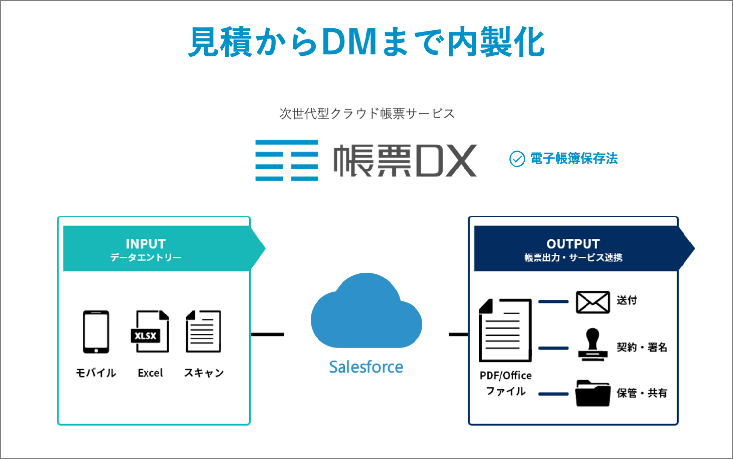 【Salesforce】AppExchange 帳票作成機能 徹底比較 - ウェブマーケティング会社によるSalesforce導入支援＆活用支援